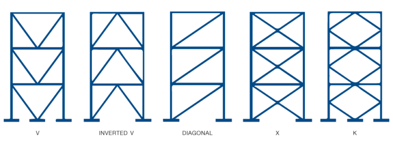 Steel bracing reinforcements for structures - Recal